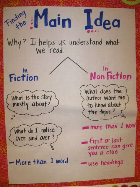 16 Reading Strategies To Teach This Year Artofit