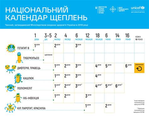 Всесвітній тиждень імунізації Які вакцини доступні безкоштовно в