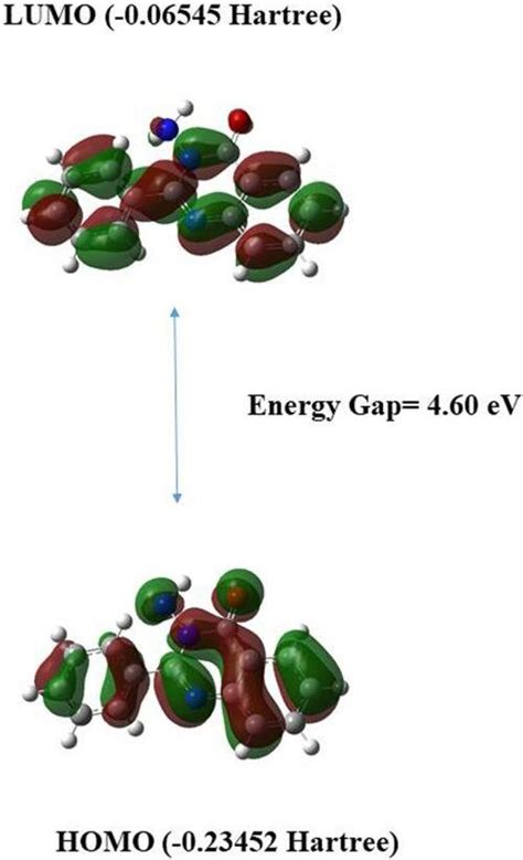 Homo And Lumo Energy Diagram Of Qh A Higher Resolutioncolour Version