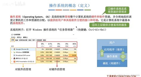操作系统打卡第一天 计算机系统概述 Csdn博客