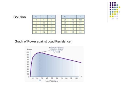 Maxpowertheorem