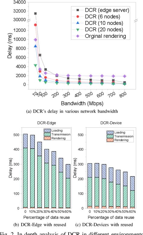 Figure 2 From Toward Distributed Collaborative Rendering Service For Immersive Mobile Web