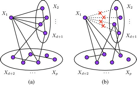 figure 1 from on model misspecification and kl separation for gaussian