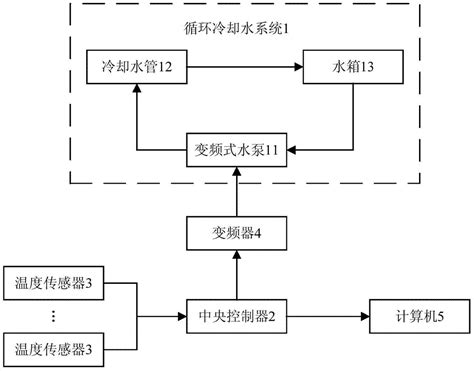System And Method For Measuring And Controlling Hydration Heat In Mass Concrete Eureka