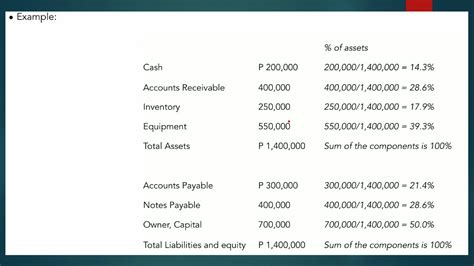 Analysis And Interpretation Of Financial Statements 1pptx