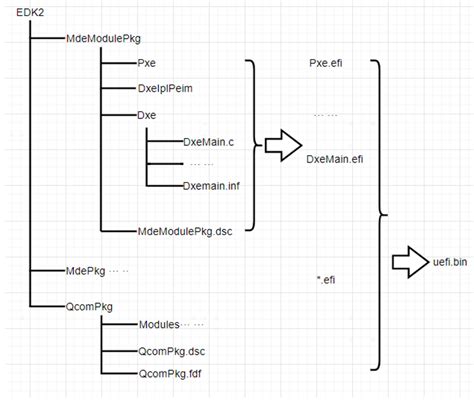 Uefi Csdn