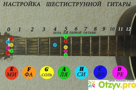 Как настроить гитару 6 струн новичку видео Как настроить гитару 6