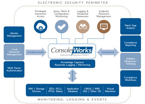 Substation Remote Access Beyond The HMI ConsoleWorks