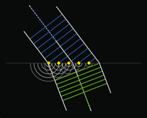 Huygens Principle Of Wave Diffraction Is Applied In Many Experiments