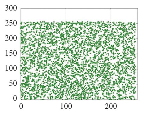 correlation distribution of the original and cipher 3d original scanner download scientific