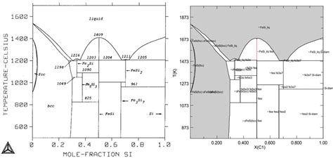 Exploring Phase Diagram Examples Wiremystique