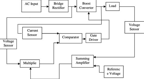 Block Diagram Of Power Factor Corrector Circuit Download Scientific Diagram