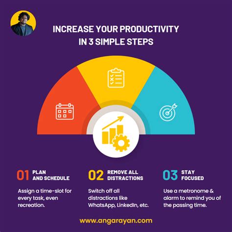 How To Increase Your Productivity In 3 Simple Steps Practical Guide