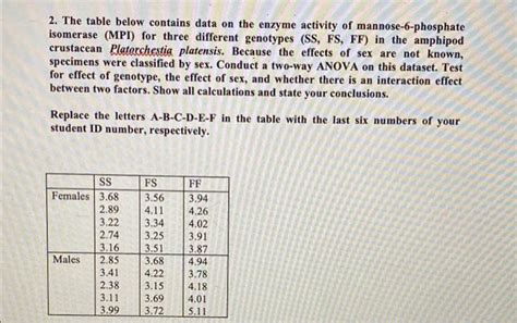 Solved 2 The Table Below Contains Data On The Enzyme