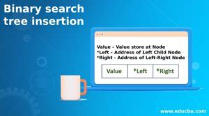 Binary Search Tree Insertion How To Perform Examples
