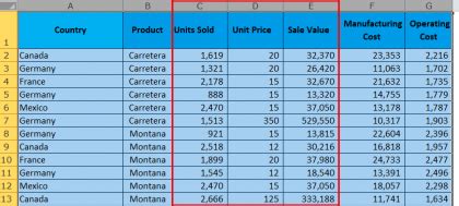 Unhide Columns In Excel Different Methods To Unhide Columns In Excel