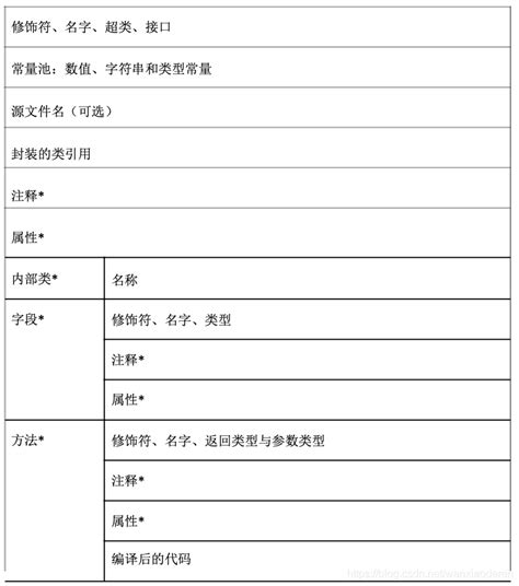 Javaagent 小呆博客