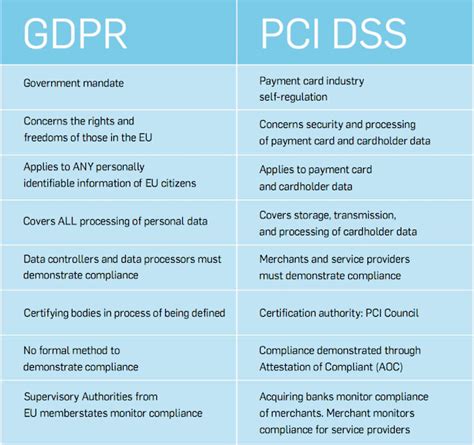 PCI Vs GDPR Whats The Difference