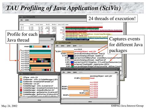 Ppt Integration And Application Of The Tau Performance System In Parallel Java Environments
