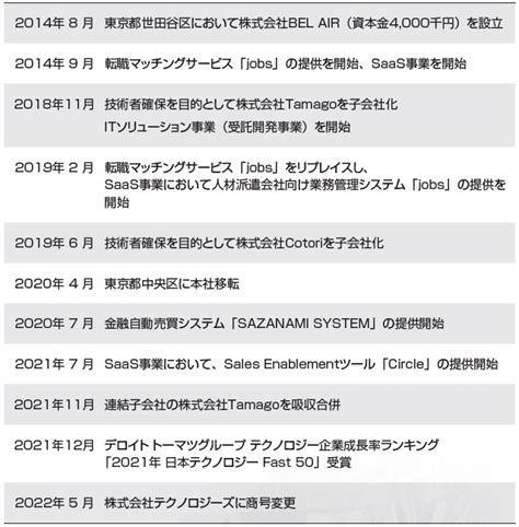 テクノロジーズipoの評価とipo初値予想！ Ipoで勝つ株式投資