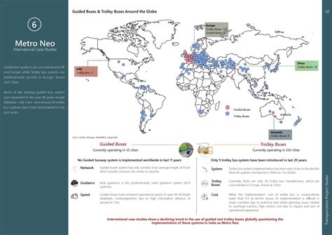 Understanding The Mass Rapid Transit Systems Cept Portfolio