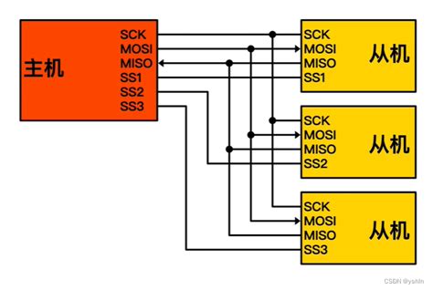 使用mcp41010搭建可变增益放大电路采用spi与模拟spi通讯 Csdn博客