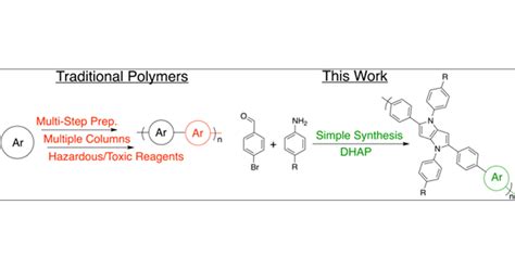 Simple Synthesis Of Conjugated Polymers Enabled Via Pyrrolo 32 B