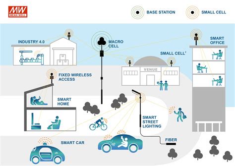 5g戶外基地台應用 電源供應器 明緯企業股份有限公司 交換式電源供應器製造商