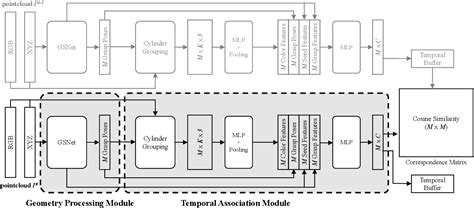 [pdf] Anygrasp Robust And Efficient Grasp Perception In Spatial And