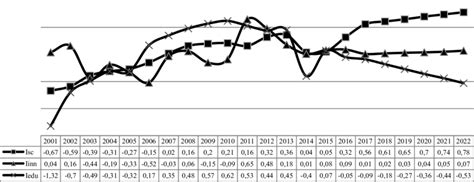 Results Of Index Analysis Download Scientific Diagram