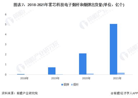 2022年中国新型烟草制品行业龙头企业对比 前瞻产业研究院