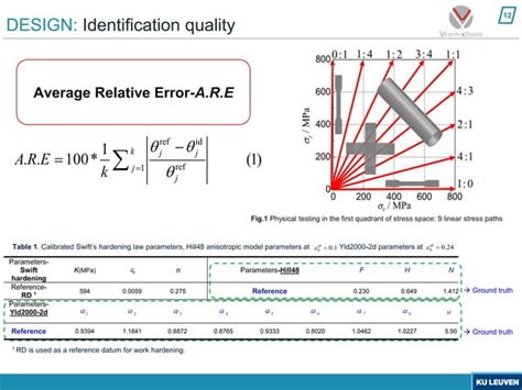 identification of anisotropic yield functions using an information rich