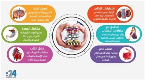 6 مخاطر لتناول مسكنات الألم دون وصفة طبية