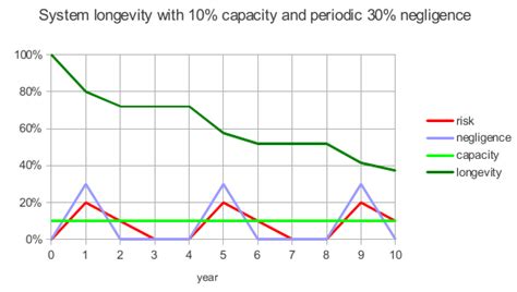 The Risk Capacity Model
