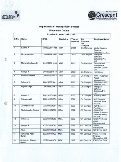 Academic Year 2021 22 Pdf
