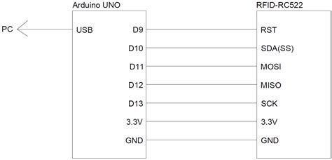 Схема подключения Rfid Rc522 к Arduino Uno 86 фото