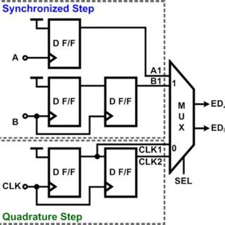 I O Structure Of The DDR Memory Download Scientific Diagram