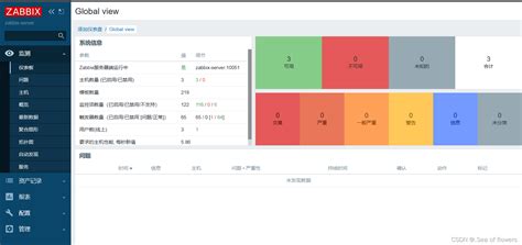 Zabbix Proxy分布式监控zabbix Proxy Csdn博客