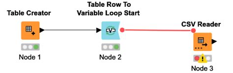 Variableloopcsvreader — Nodepit