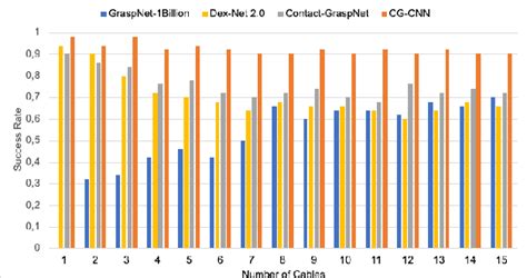 Figure 8 From A Collision Aware Cable Grasping Method In Cluttered Environment Semantic Scholar
