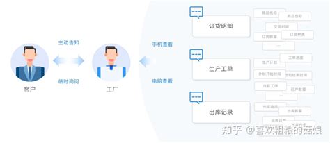 制定生产计划要注意以下几个方面，才能提高生产效率 知乎