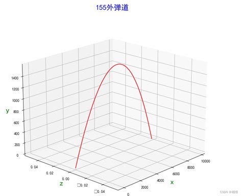 三自由度155外弹道仿真qt C三自由度弹道仿真 Csdn博客