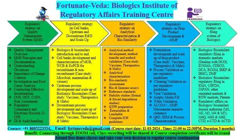 Fortunate Veda Regulatory Affairs On Linkedin New Batch About To Start