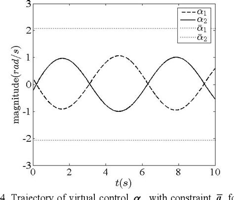 figure 4 from neural network adaptive control design for robot