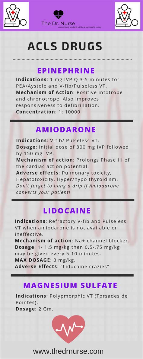Acls Drugs