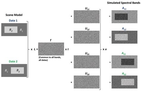 Remote Sensing Special Issue Multi Temporal Remote Sensing