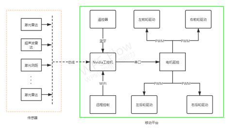 多传感器融合移动教学平台，专注教学研究与应用 合肥中科深谷科技发展有限公司