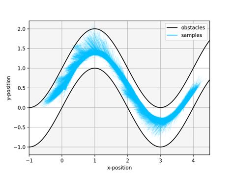 the sample trajectories of the scbf mppi algorithm download