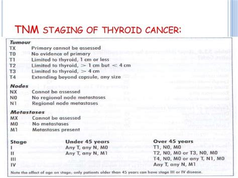 Thyroid Carcinoma Final Part 2