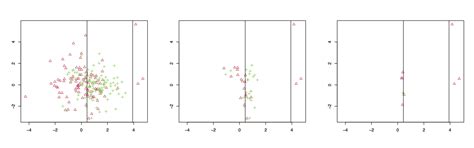 Locally Adapative K Nearest Neighbour Classification R Bloggers